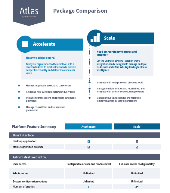 About MC Trade – Member Clicks Trade